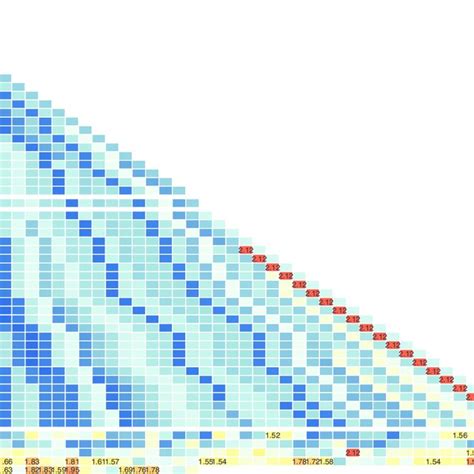 Coefficient Of Variation Results For Several Clustering Results Varied Download Scientific