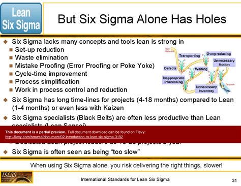 02 Introduction To Lean Six Sigma PowerPoint Slideshow View