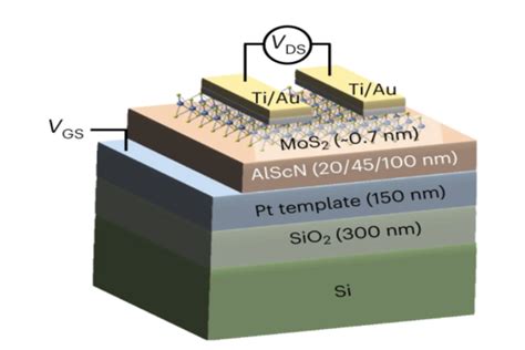 Semiconductor Transistor Semiconductor Transistor