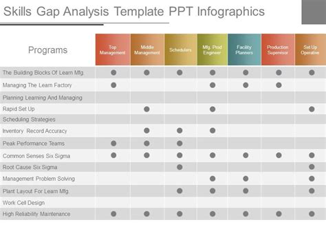 Skills Gap Analysis Template Ppt Infographics PowerPoint Presentation Sample Example Of PPT