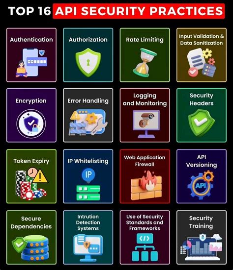 Sandeep Kushwaha On Linkedin Api Security Is The Most Important For Any Web Deployment
