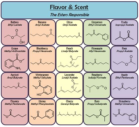 Aromatherapy And The Book Of Ester