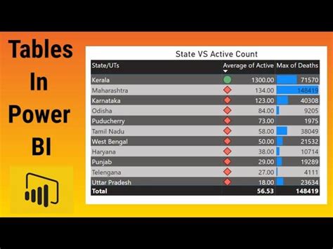 Shudit Kumar On Linkedin Tables In Power Bi Conditional Formatting