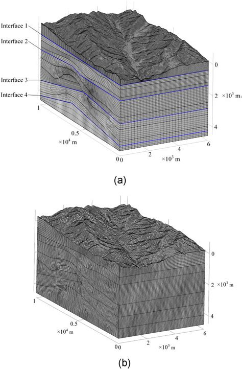 The Mesh Generation Of The Dg Setd Solver And The Setd Solver For The Download Scientific