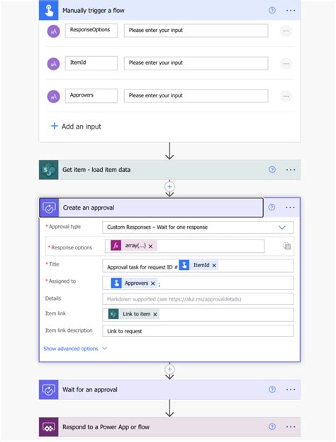 Three Ways To Add Parallel Approval Tasks In Power Automate