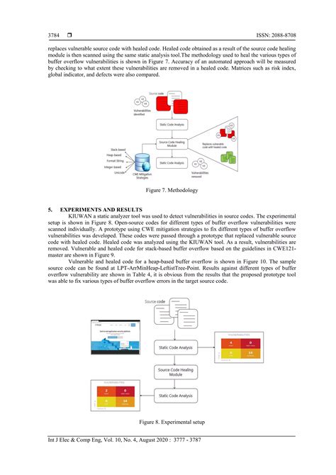 An Automated Approach To Fix Buffer Overflows Pdf