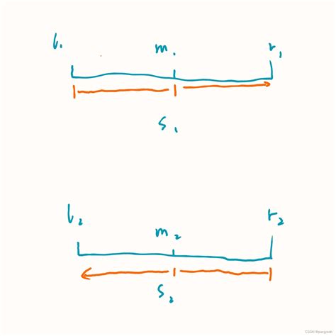 两个有序序列的中位数（全网首篇递归、分治解决） Csdn博客