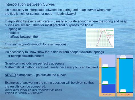 Interpolation Between Curves