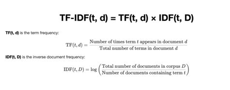 Text Vectorization Demystified Transforming Language Into Data