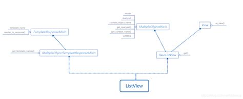 Django内置的通用类视图cbv及示例django 视图案例 Csdn博客