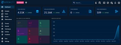 🛡️ Opencti Platform Implementing Opencti Platform Guide