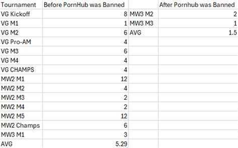 R CoDCompetitive The Home Of CoD Esports