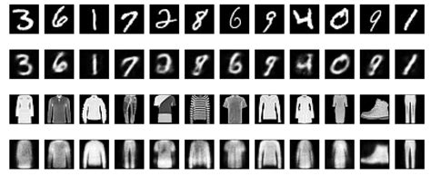 Examples Of Reconstructed Images From The Mnist And The