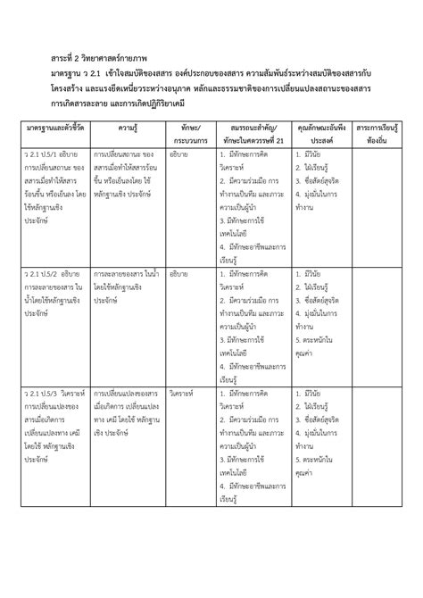 การออกแบบหน่วยการเรียนรู้อิงมาตรฐานหน่วยที่ 4 ชั้นป 5 ปี 2562 Leky20 หน้าหนังสือ 5 พลิก