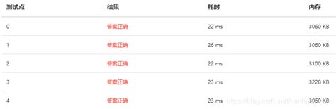 python：1008 数组元素循环右移问题 1008 数组元素循环右移问题python csdn博客