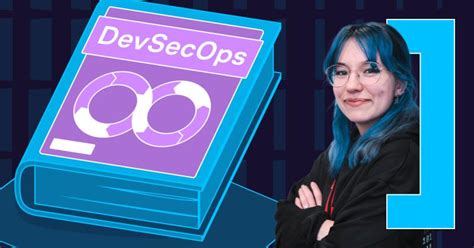 hadrian on linkedin devsecops and lean