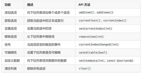 QT之QComboBox组件 腾讯云开发者社区 腾讯云