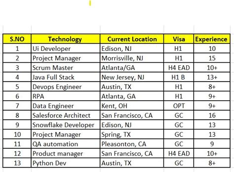 Prudhvi Salagala On Linkedin Ui Project Scrum Java Devops Rpa