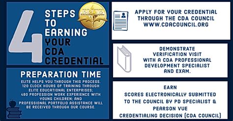 Cda Credential Elite Educational Enterprises United States