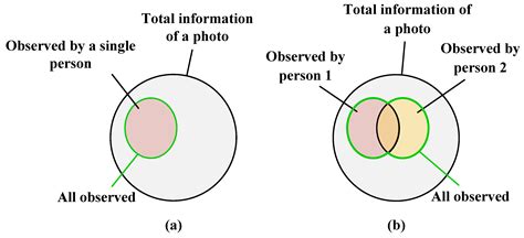 Person Re Identification Method Based On Dual Descriptor Feature