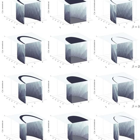Illustration Of Joint Partition Of Unity For The Partition Functions Download Scientific