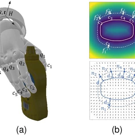 Grasp Examples Of Different Objects With The Multi Fingered Hand A Download Scientific
