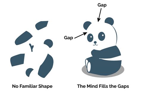 Gestalt Psychology Gestalt Psychology