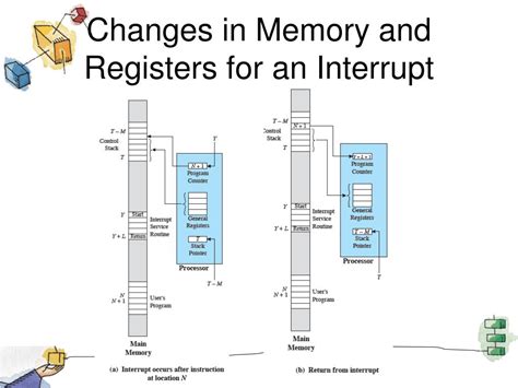 Ppt Computer System Overview Dr Sunny Jeong And Mr Mh Park
