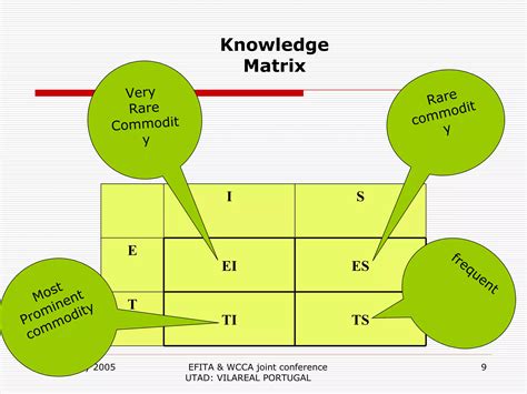 overview of an efficient knowledge management model ppt