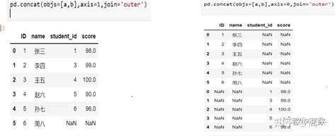Python知识速查篇 二 知乎