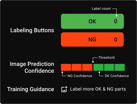 Train Anomaly Detector