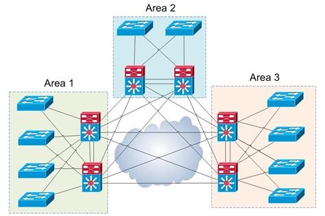 Collapsed Core Layer Explained