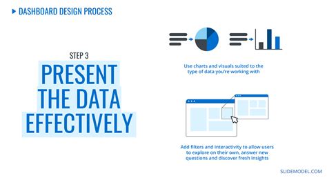 How To Design A Dashboard Presentation A Step By Step Guide