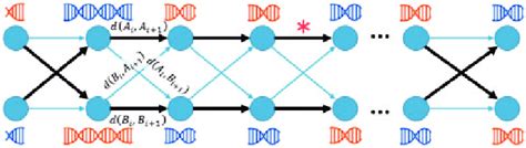 Trellis Diagram Illustration Of Trellis Graph With Selected Download Scientific Diagram