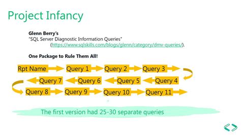 Remote Sql Server Troubleshooting And Monitoring Using Ssis Ppt Download