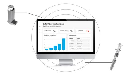 Medication Adherence Devices Aardex Group Medication Adherence Devices Aardex Group