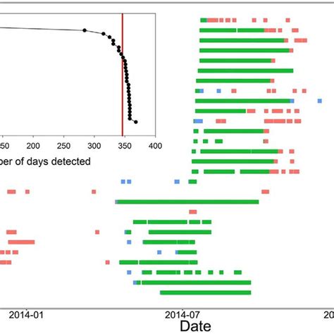 Summary Map Displaying The 95 Utilization Distribution Ud Home Download Scientific Diagram