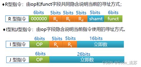 计算机组成原理学习笔记第5章指令系统 55——mips指令概述 Csdn博客