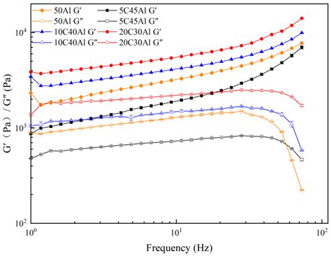Combustion Enhancement Of Gel Propellant Containing High Concentration