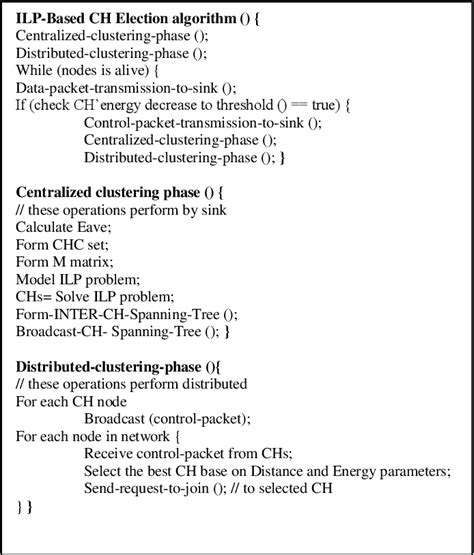 Figure 1 From Optimal Cluster Head Selection In Wireless Sensor Networks Using Integer Linear