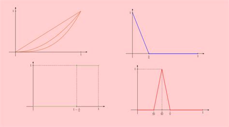 counterexamples around dini s theorem math counterexamples
