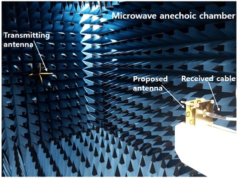 Radiation Pattern Measurement Setup Download Scientific Diagram