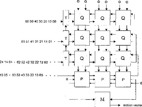 Figure 2 From A Novel Vlsi Architecture For The Full Search Block Matching Algorithm Using