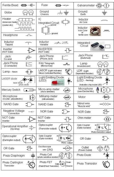 The Ultimate Guide To Understanding Electronic Schematic Symbols With