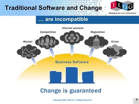 Ibm Zuniversity 2004 Ilog Jrules On Ibm Eserver Zseries Ppt