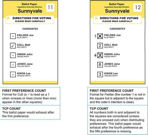 Examples Of Ballot Papers Nsw Electoral Commission Examples Of Ballot Papers Nsw Electoral Commission