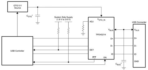 Protect USB Ports From Nefarious USB Killers Bench Talk