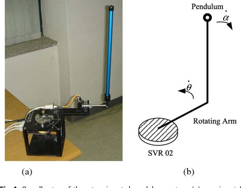 figure 1 from design of optimized fuzzy cascade controllers by means of