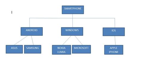 Multi Level Association Rules Miqbalzulfikarmalik