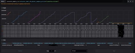 Possible Memory Leak · Issue 86 · Prometheus Msteamsprometheus